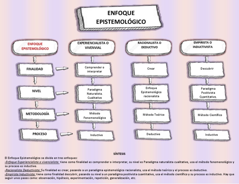 Enfoque Epistemológico | Download grátis PDF | Razonamiento inductivo | Método científico