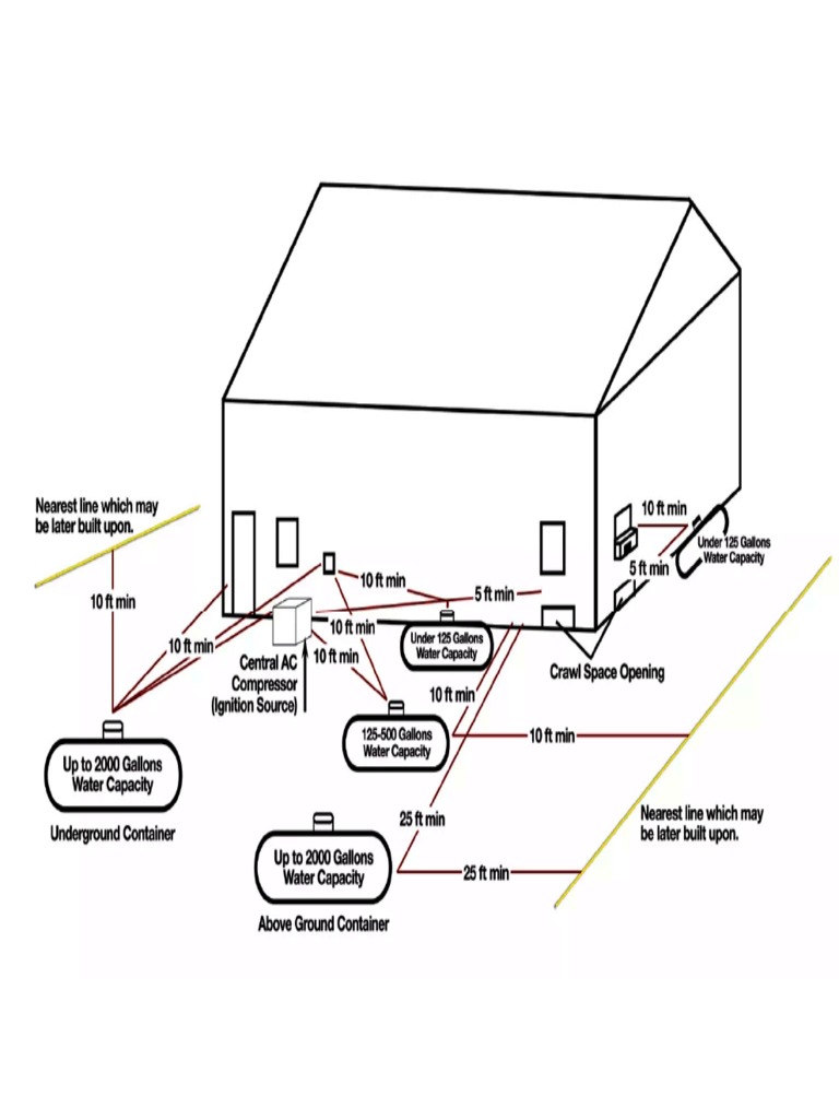 Propane Tank Location Guide | PDF