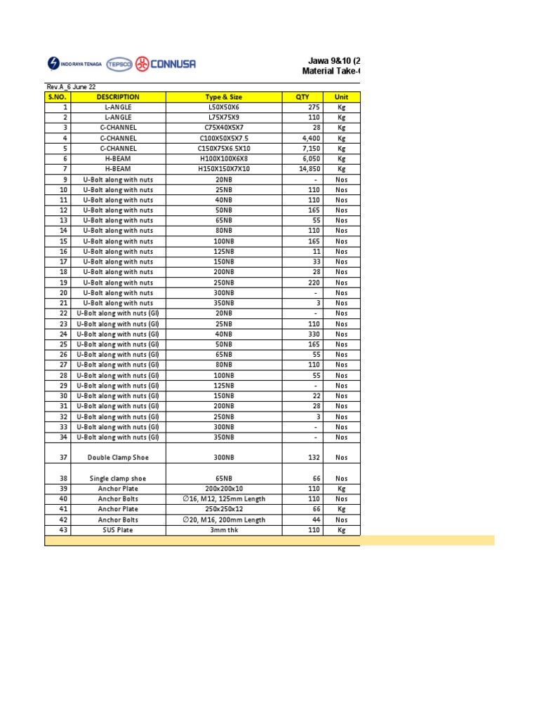 MTO Pipe Support LOT-1 - Rev.A - 04.06.2022 | PDF | Building ...