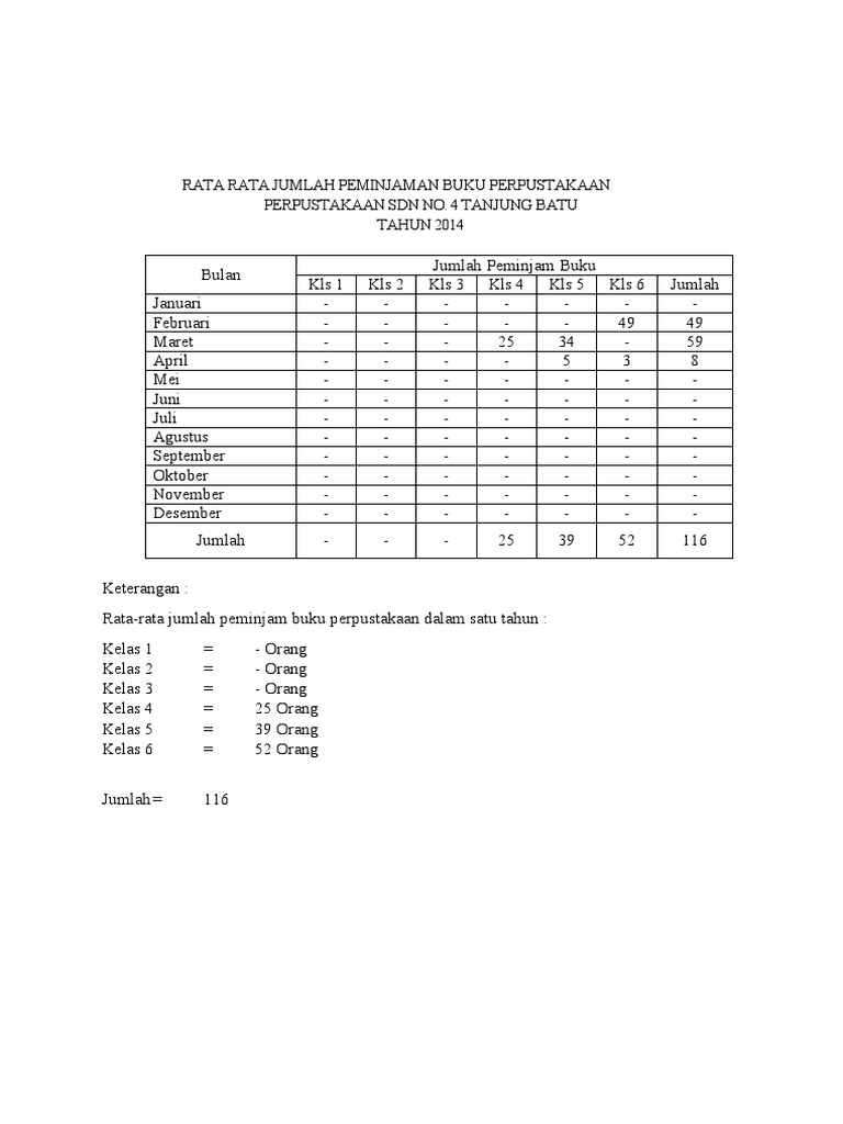 Statistik Peminjaman Buku Perpustakaan | PDF