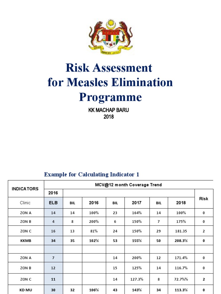 Risk Assessment Measles 2018 KKMB - Final 3 | PDF | Health Sciences ...
