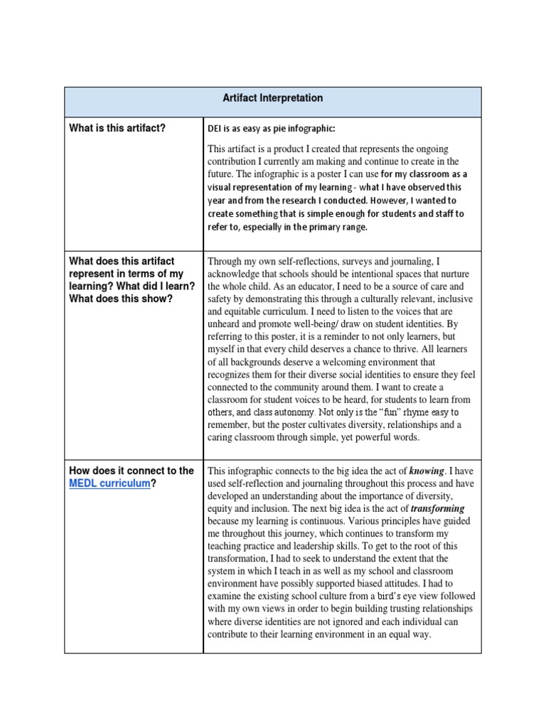 Infographic Interpretation | PDF | Learning | Inclusion (Education)