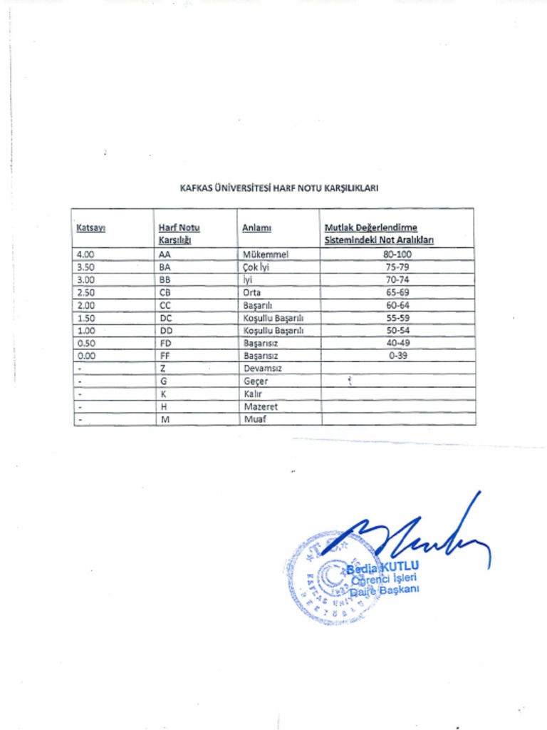Harf Notu Karşılıkları | PDF