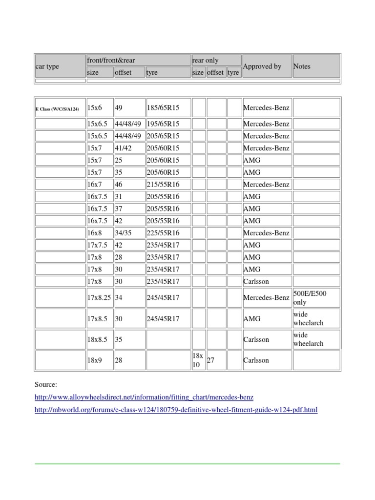 Wheel Fitting Chart | PDF | Mercedes Benz | Automotive Technologies