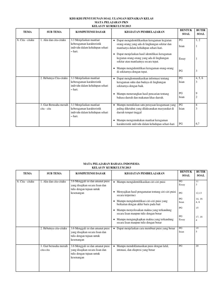 Kisi-Kisi Soal Dan Instrumen Penilaian | PDF