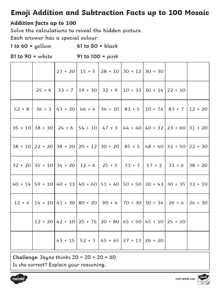 Emoji Addition and Subtraction Facts Up To 100 Mosaic | PDF | Mathematics