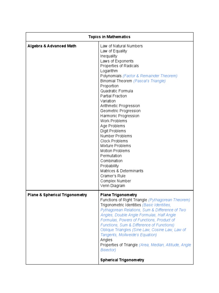 Topics in Mathematics Algebra & Advanced Math: Oblique Triangles (Sine ...