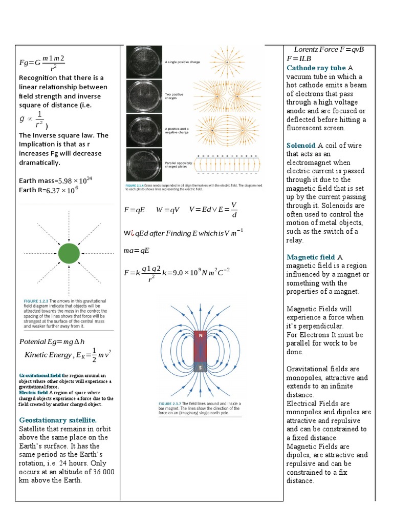 Physics Cheat Sheet | PDF | Electromagnetic Induction | Force