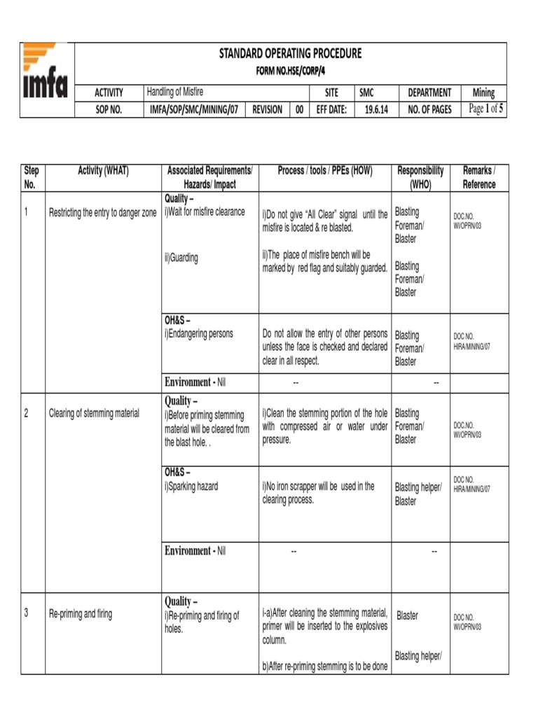 SOP-Handling of Misfire | PDF | Safety