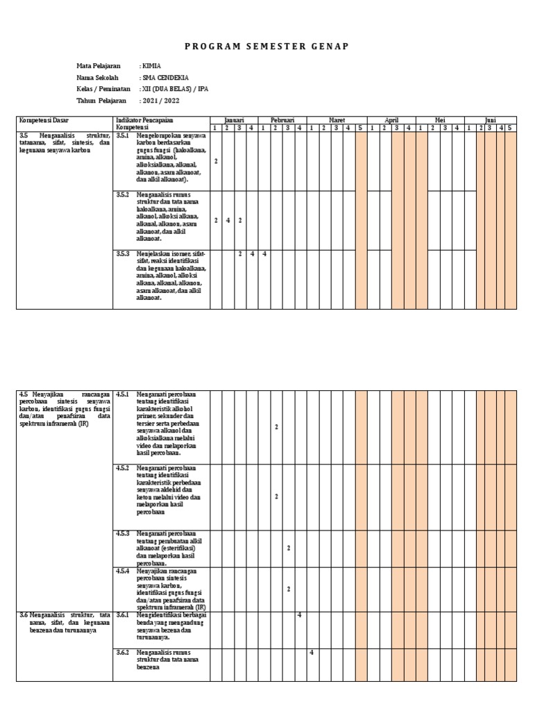 Promes Kimia Xii | PDF
