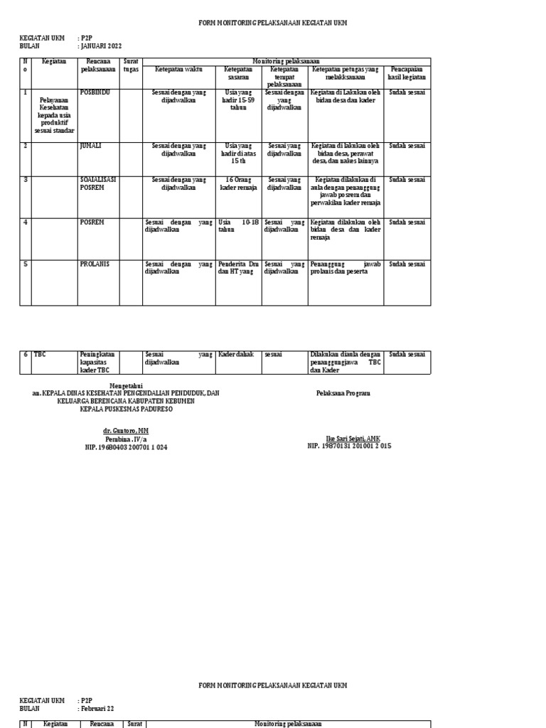 Laporan Monitoring Kegiatan UKM | PDF