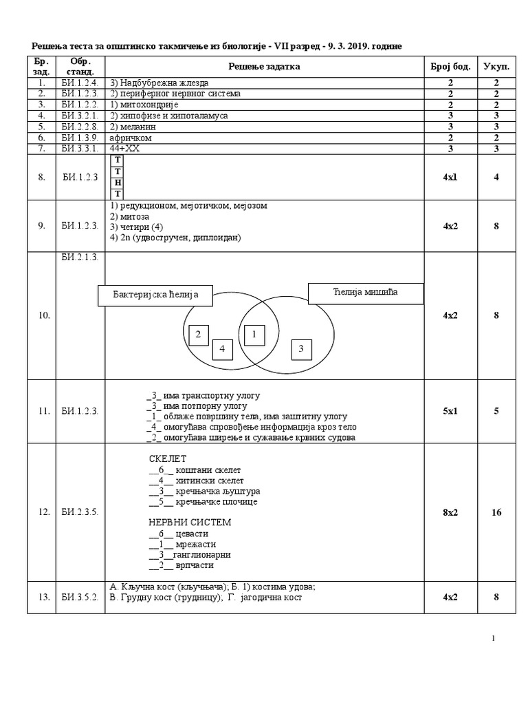 SRPSKI KLJUC BIO 7.opstinsko-1 | PDF