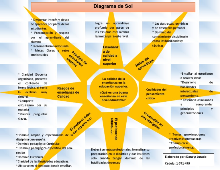 Ejemplos de Diagrama de Sol en Educación | PDF | Enseñando | Teoría de ...