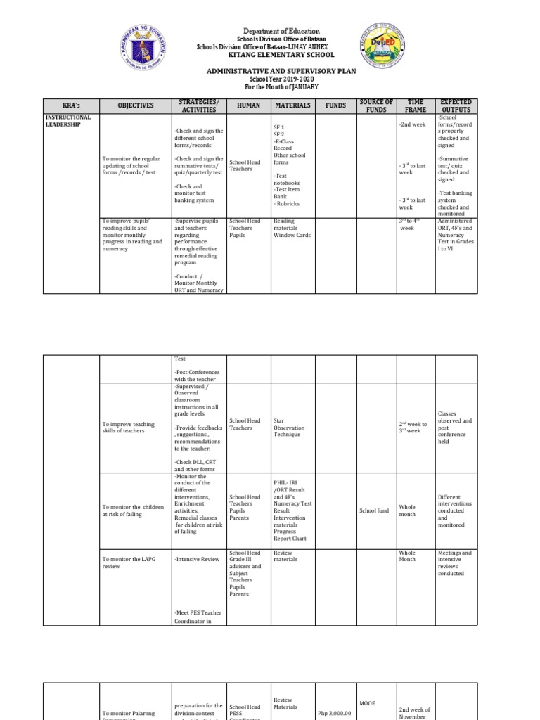 Administrative Plan for Kitang Elementary School | PDF | Teachers ...