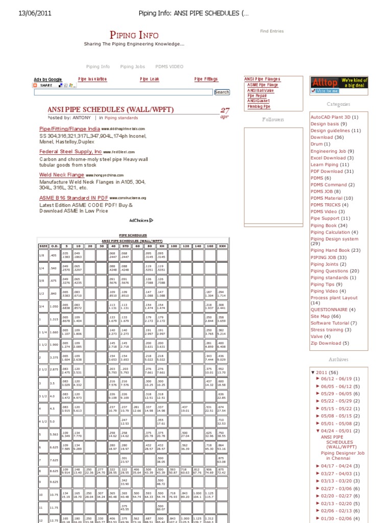 Asme Pipe Wall Thickness | PDF | Pipe (Fluid Conveyance) | Plumbing