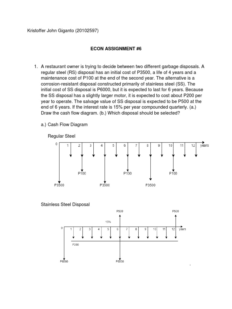 Es-Econ Assignment 6 (Giganto) | PDF | Teaching Methods & Materials