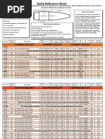 COTW Rifle and Ammo Specifications | PDF | Bullet | Pistol And Rifle ...