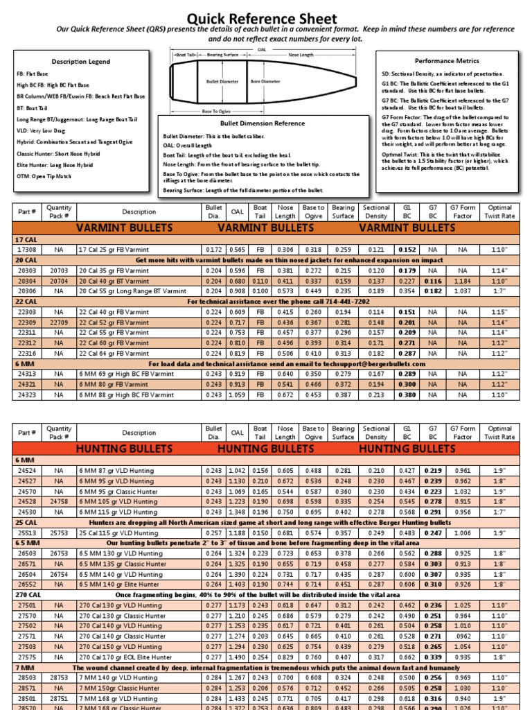Berger Bullets - Quick-Reference-Sheets | PDF | Flight | Applied And ...