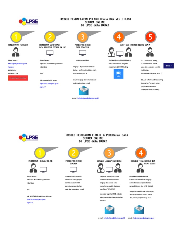 Alur Registrasi | PDF