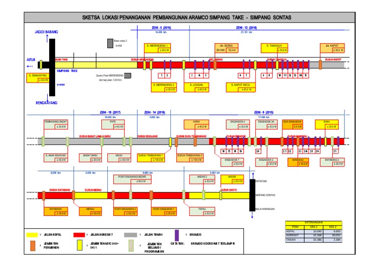 Strip Map Pembangunan Jalan Aramco | PDF