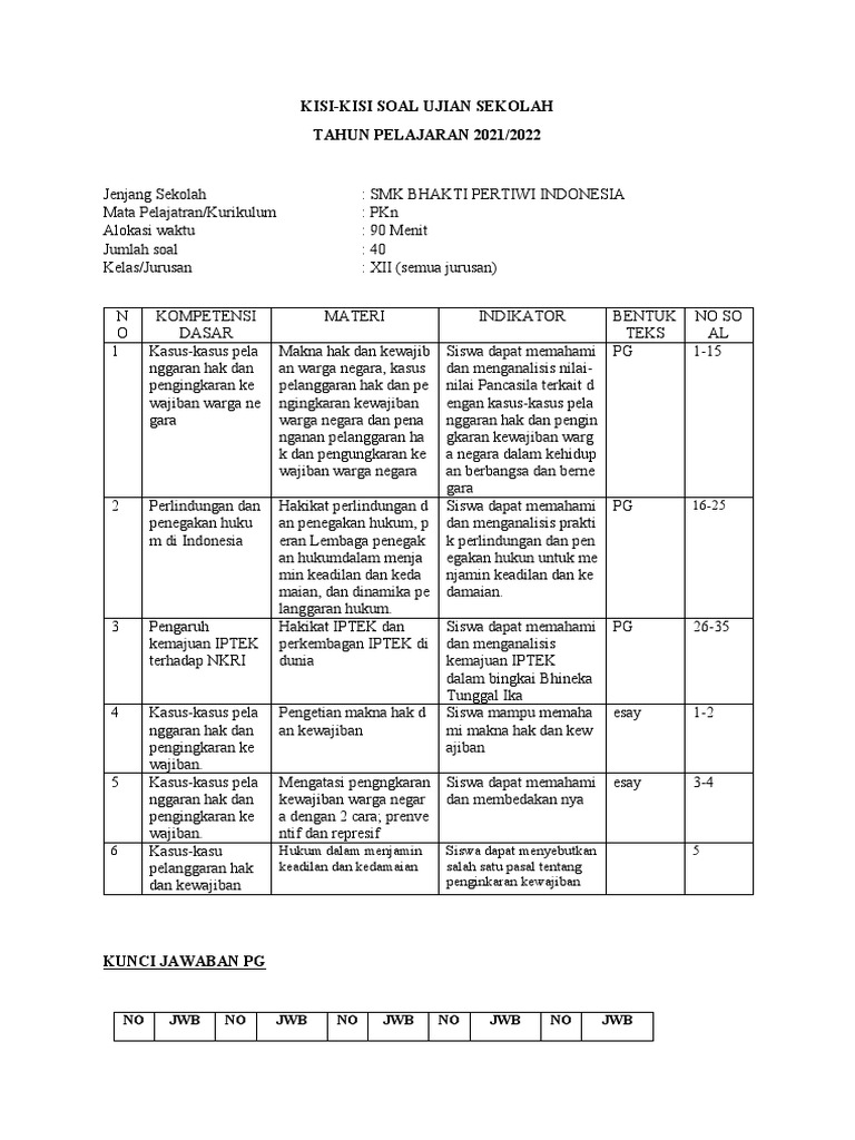 KISI KISI US PKN XII 21-22 | PDF