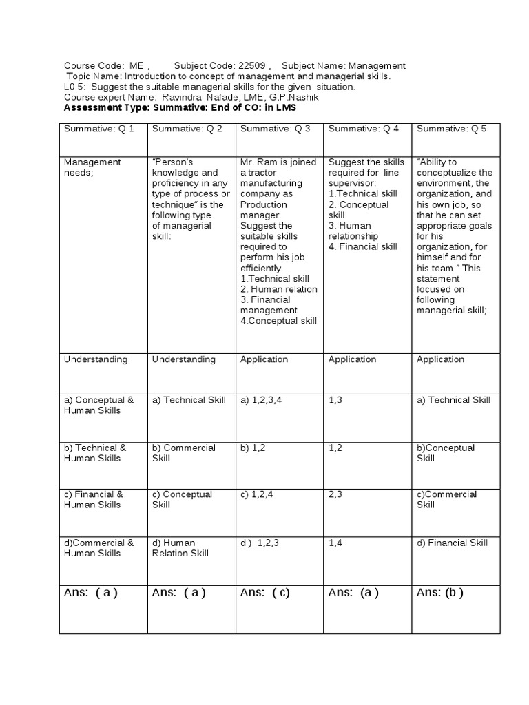 MGT CHP1 Msbte MCQ | PDF | Economies | Business