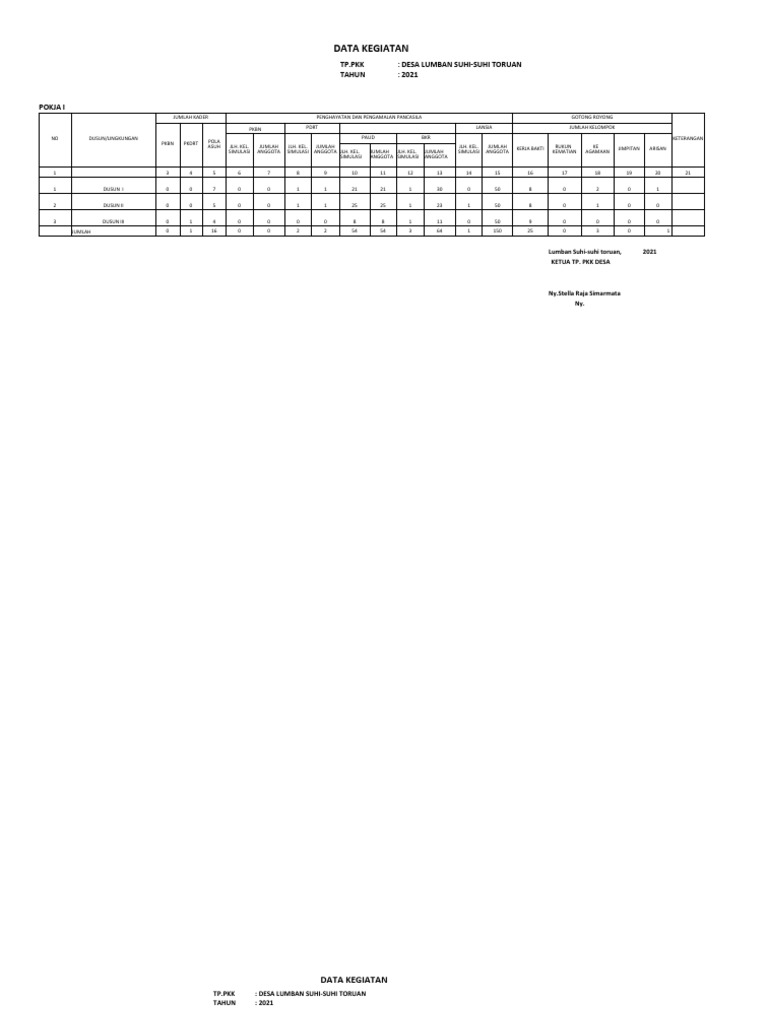 Papan Data PKK | PDF