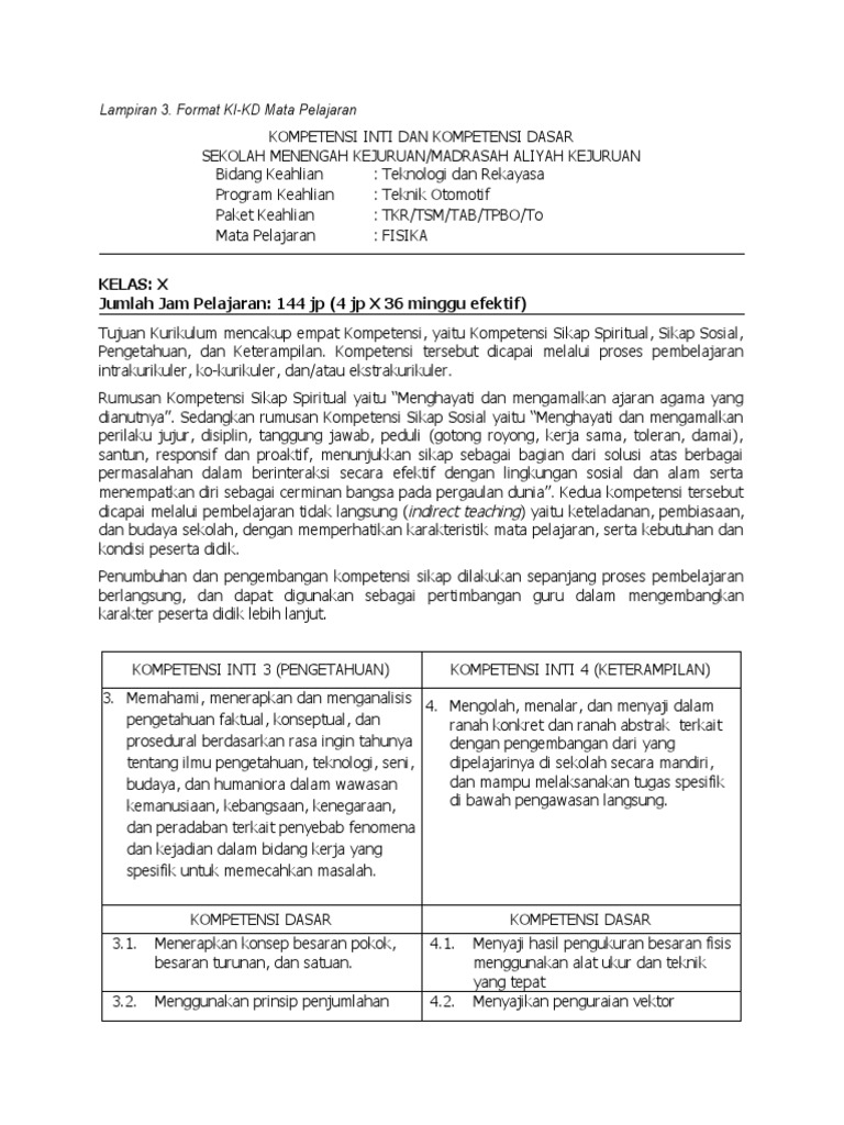 Lampiran 3 Format KI KD Mata Pelajaran | PDF