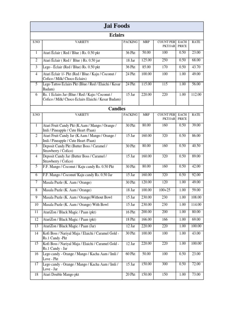 FOR Rate List (Increased Prices) | PDF | Food Ingredients | Desserts
