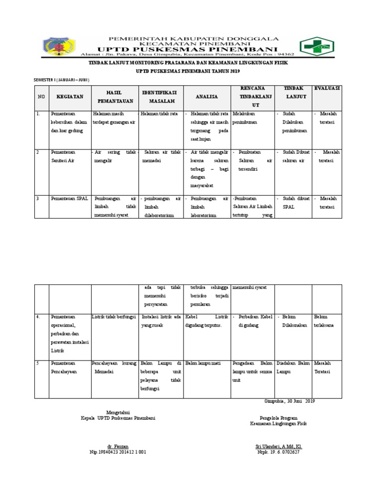 2.1.4 e BUKTI TINDAK LANJUT MONITORING PEMELIHARAAN PRASARANA PUSKESMAS | PDF