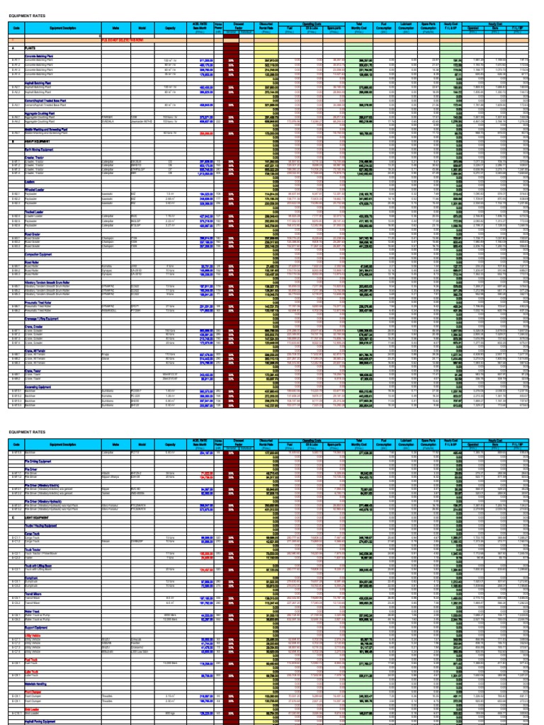 Construction Equipment Rates Philippines | PDF | Loader (Equipment ...