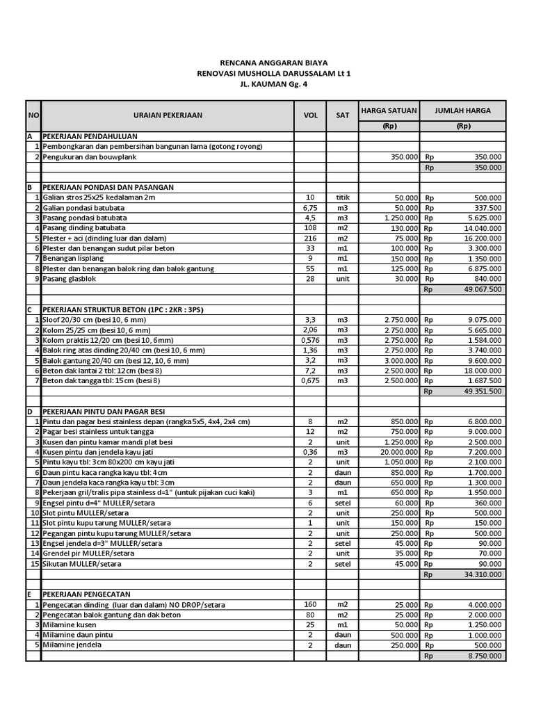 Rab Renov Musholla + Tambahan | PDF