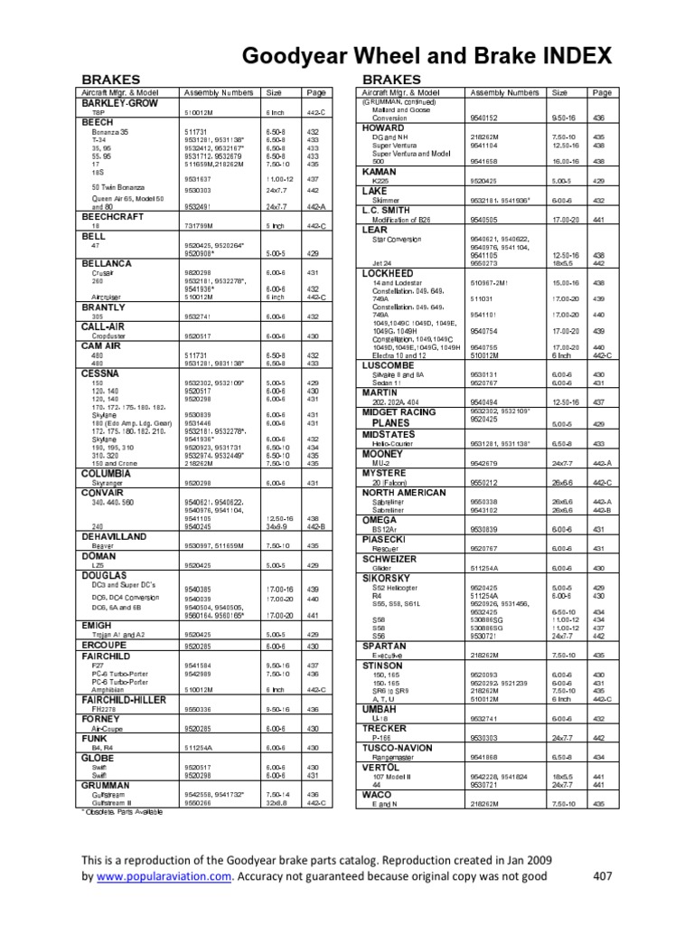 Goodyear Wheel and Brake INDEX: Brakes Brakes | PDF | Screw | Nut ...