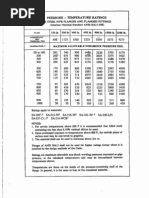 ASME B16.5 Flange Ratings Guide | PDF