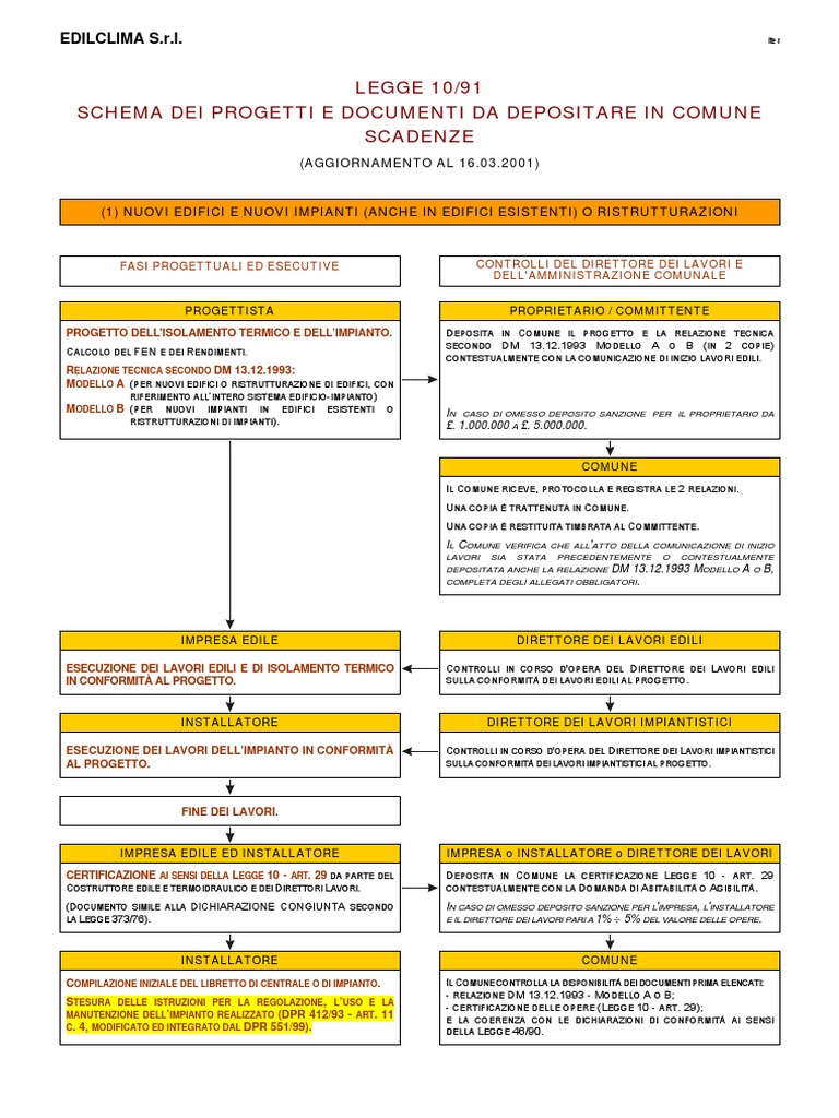 Iter | PDF Iter | PDF