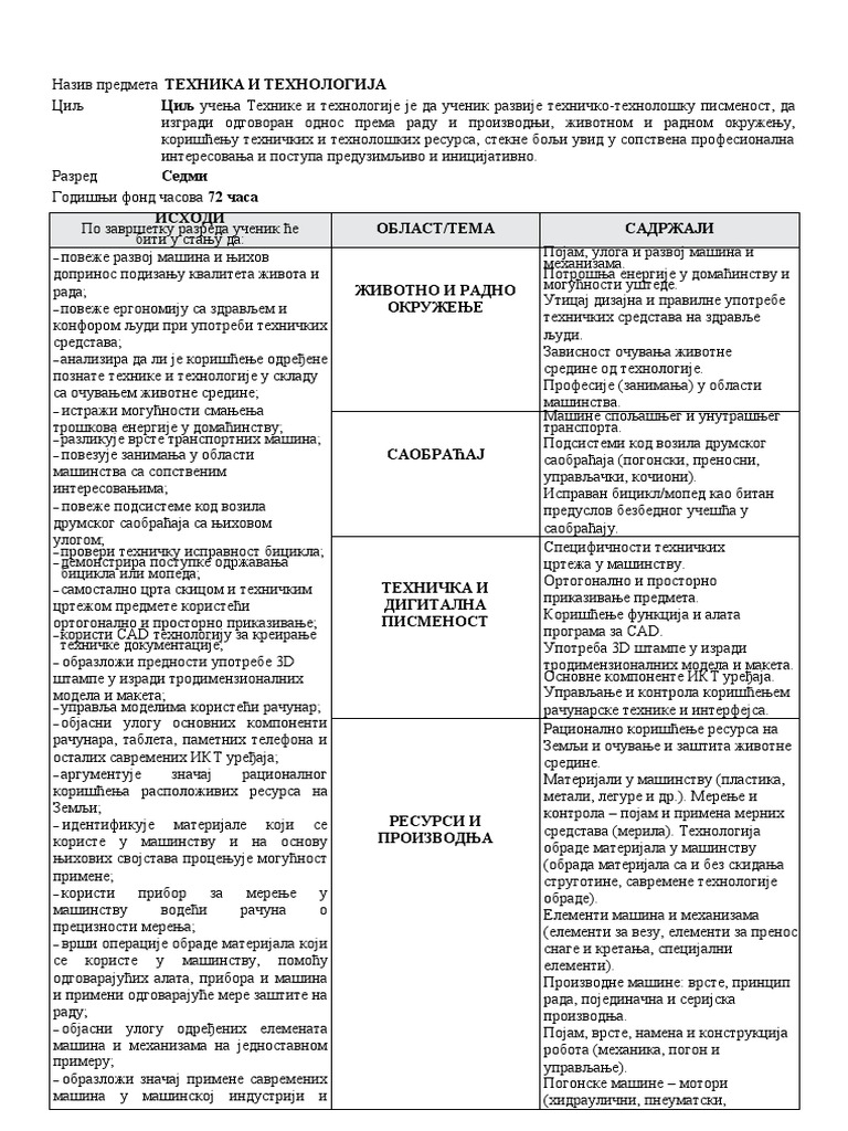 Школски програм за 7. разред из предмета техника и технологија | PDF