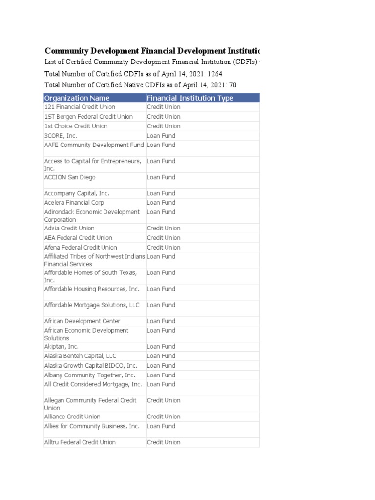 CDFI Cert List 04-14-2021 Final | PDF | Savings And Loan Association ...