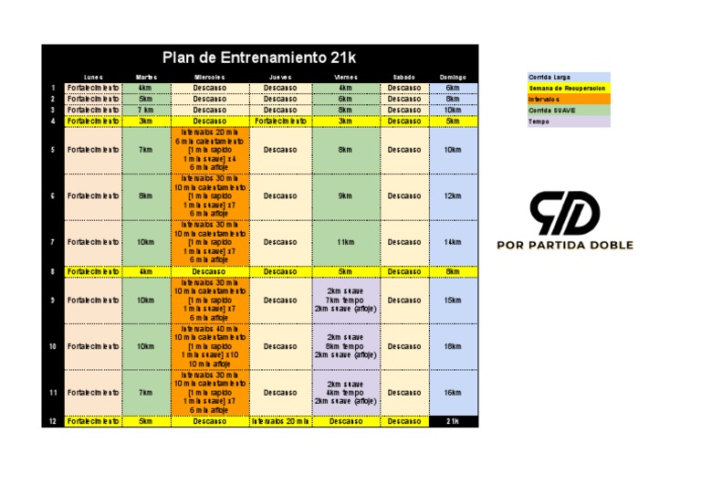 Plan de Entrenamiento 21k | PDF