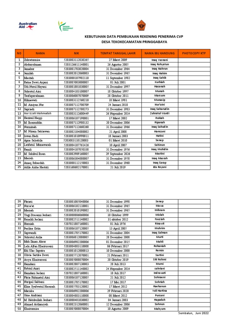 Form Data Kebutuhan Pembukaan Rekening Penerima CVP | PDF