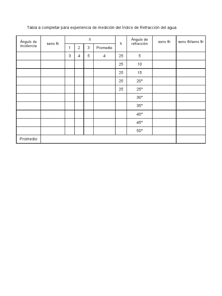 Tabla Lab Optica | PDF
