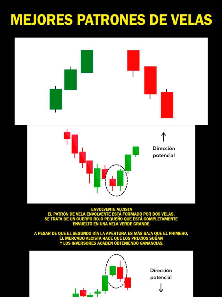 Patrones de Velas | PDF