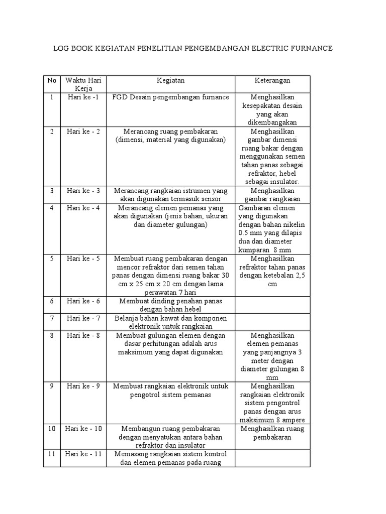 Log Book Kegiatan Penelitian Pengembangan Furnance | PDF