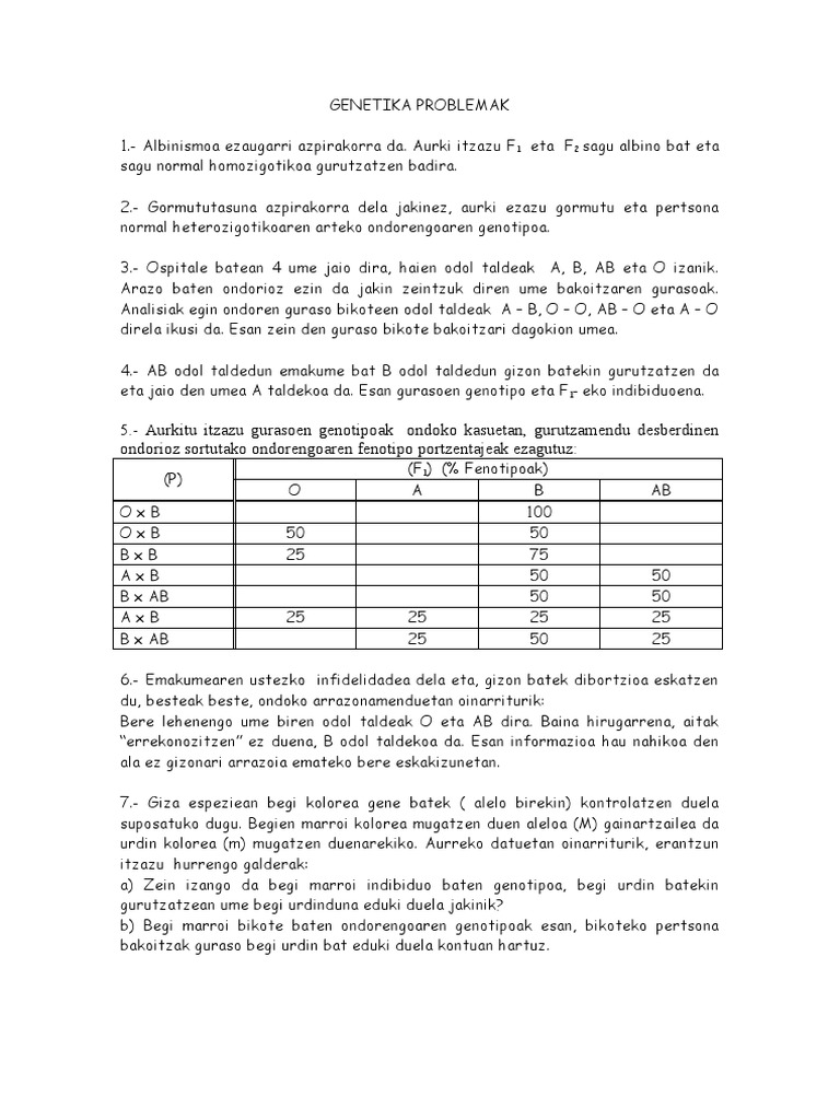 Genetika Problemak | PDF