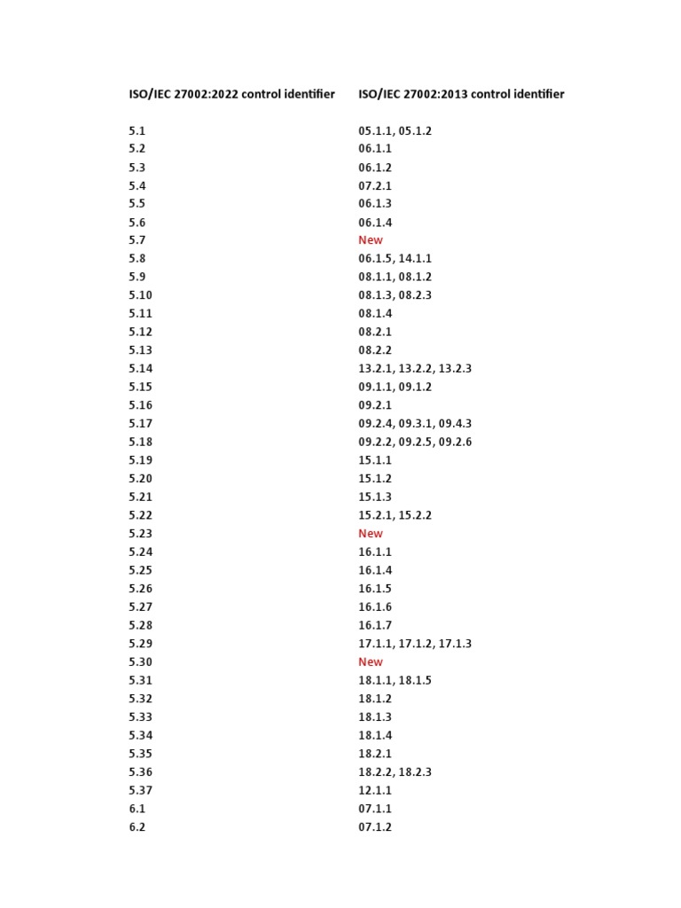 Mapping Tables ISO 27002 2022 2013 | PDF | Information Security ...