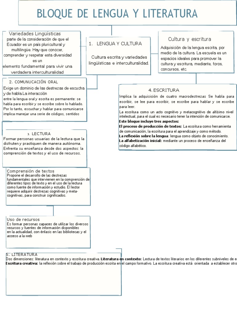 Organizador Gráfico de Lengua y Literatura | PDF | Escritura ...
