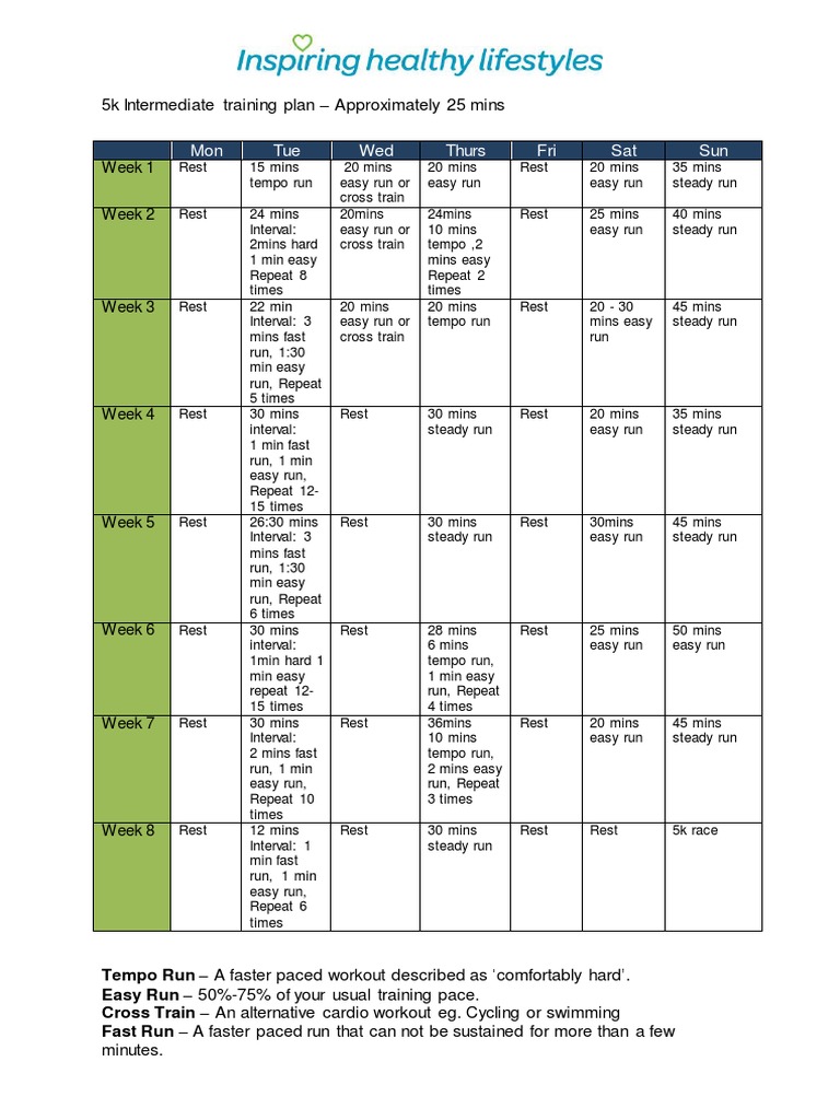 Intermediate 5k Training Plan | PDF