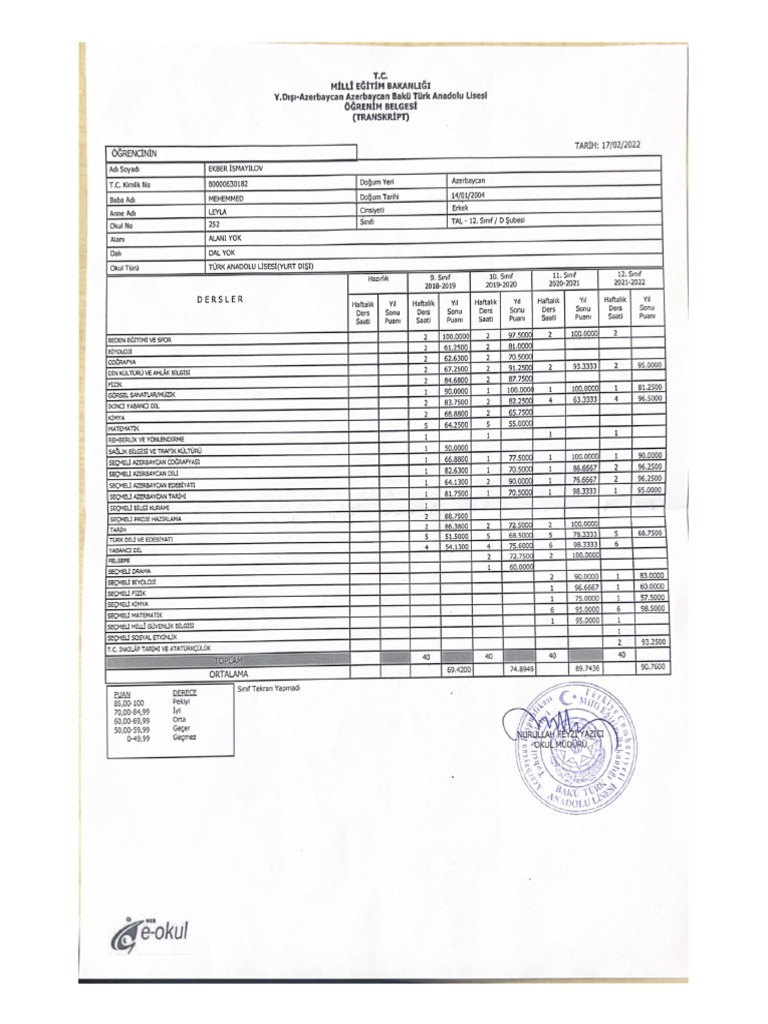 Milli Egitim Bakanligi | PDF