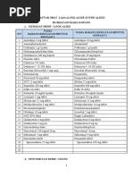 Daftar Obat Prekursor | PDF | Medicine | Psychopharmacology