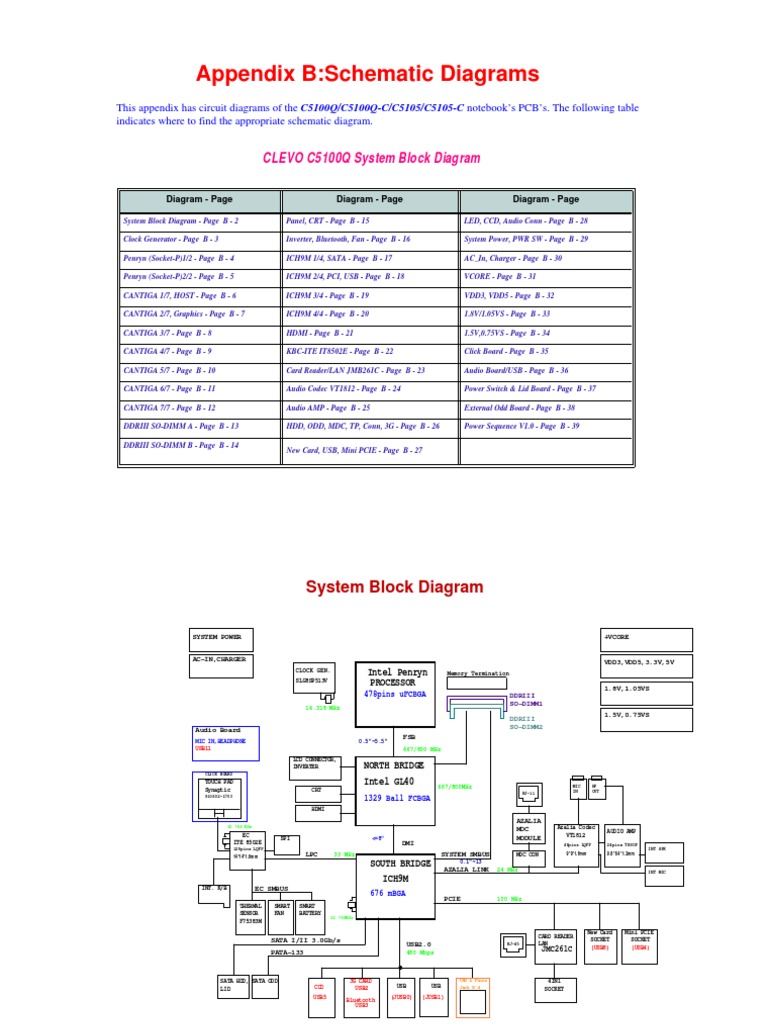 Clevo 6-71-C5100-D02a GP - PDF | PDF | Computer Networking | Physical ...