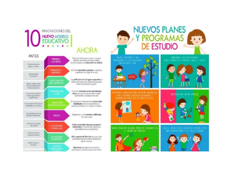 Infografia Planes y Programas | PDF